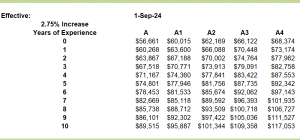 Salary Grid – OCEOTA