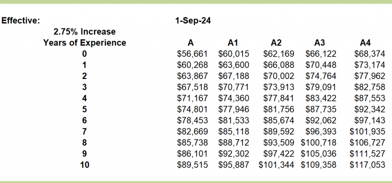 Salary Grid – OCEOTA