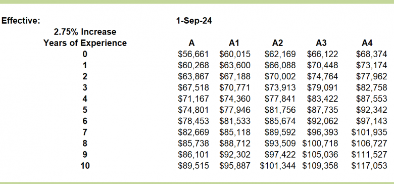 Salary Grid – OCEOTA